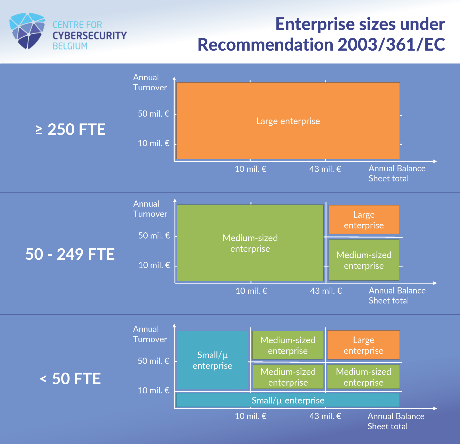 The NIS2 Law | CCB Safeonweb