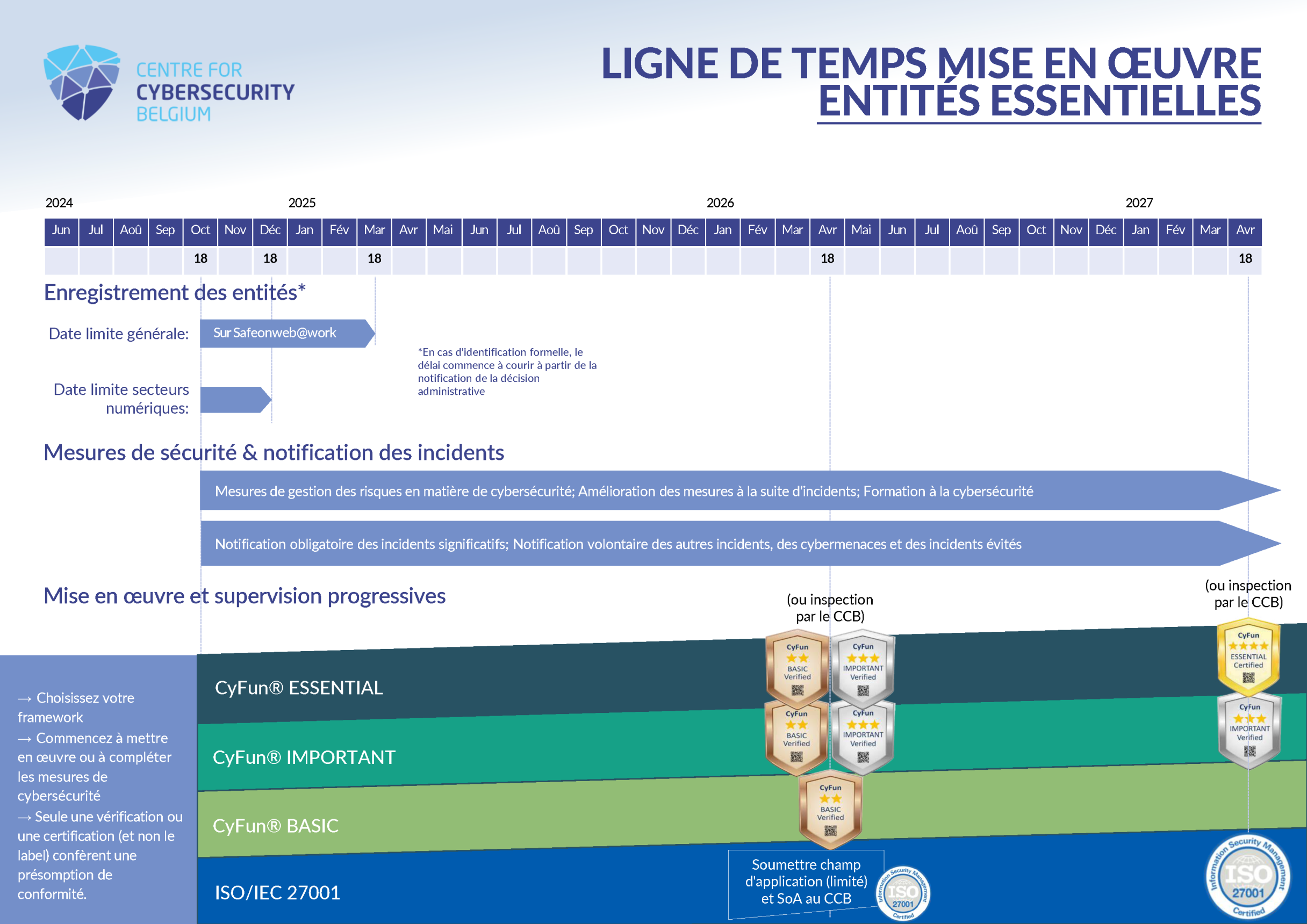 La loi NIS2 | CCB Safeonweb