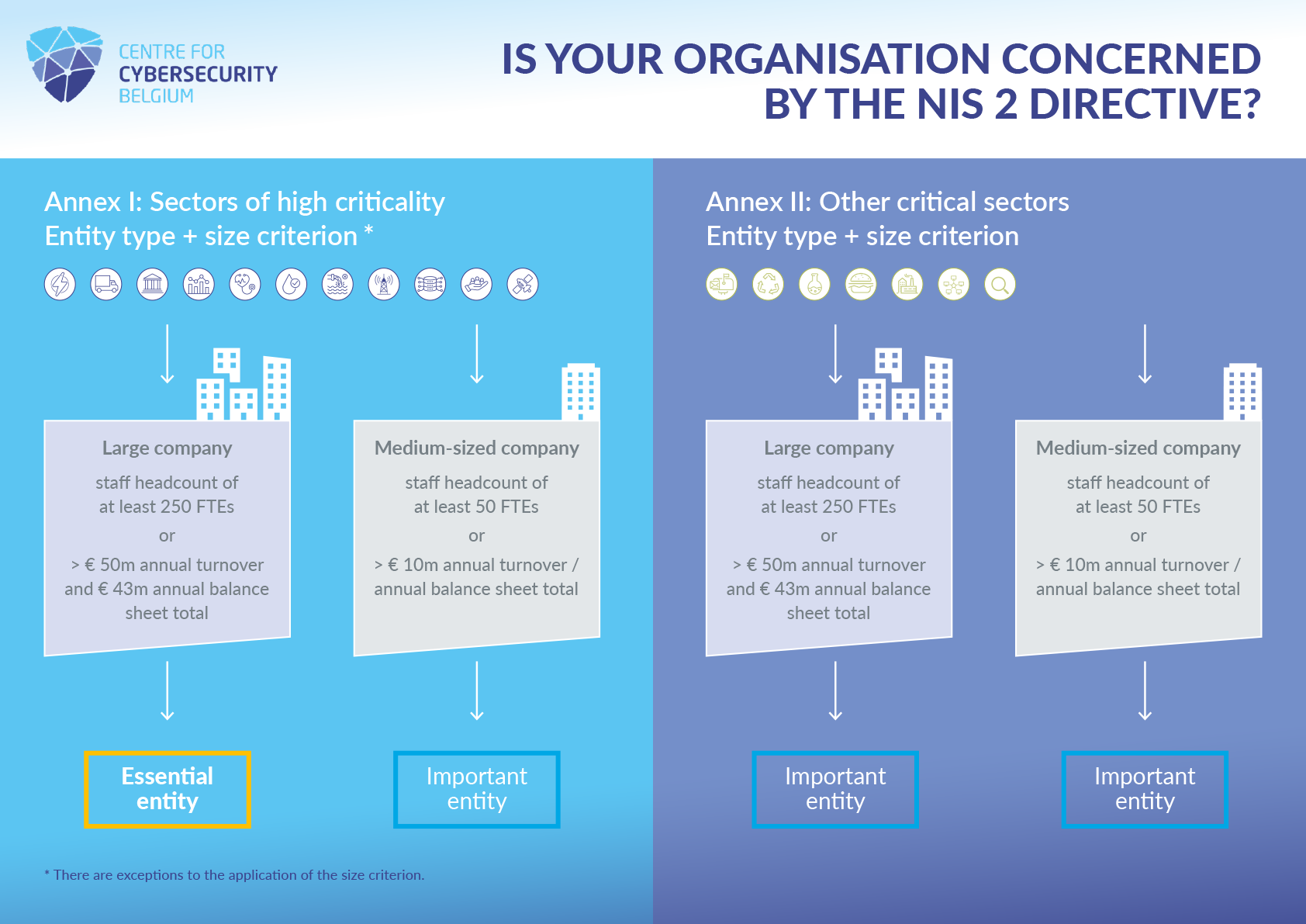 The NIS2 Law | CCB Safeonweb