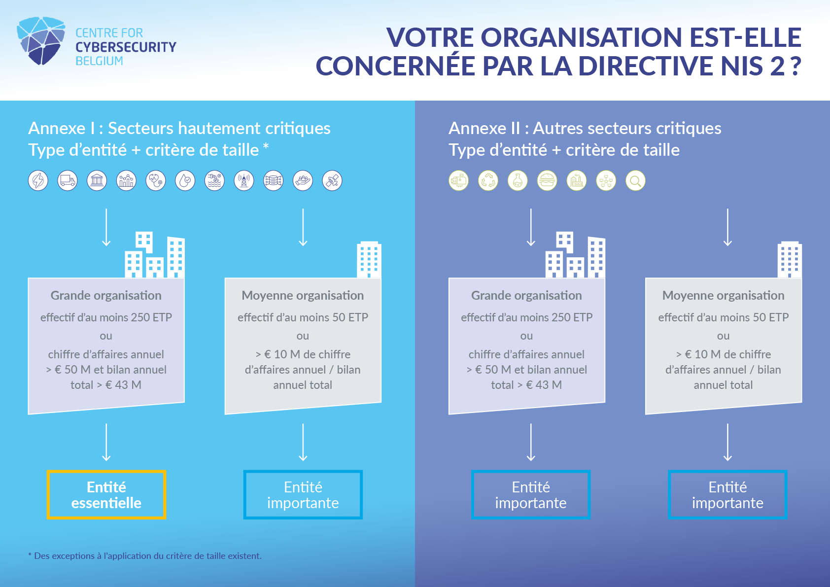 La loi NIS2 | CCB Safeonweb
