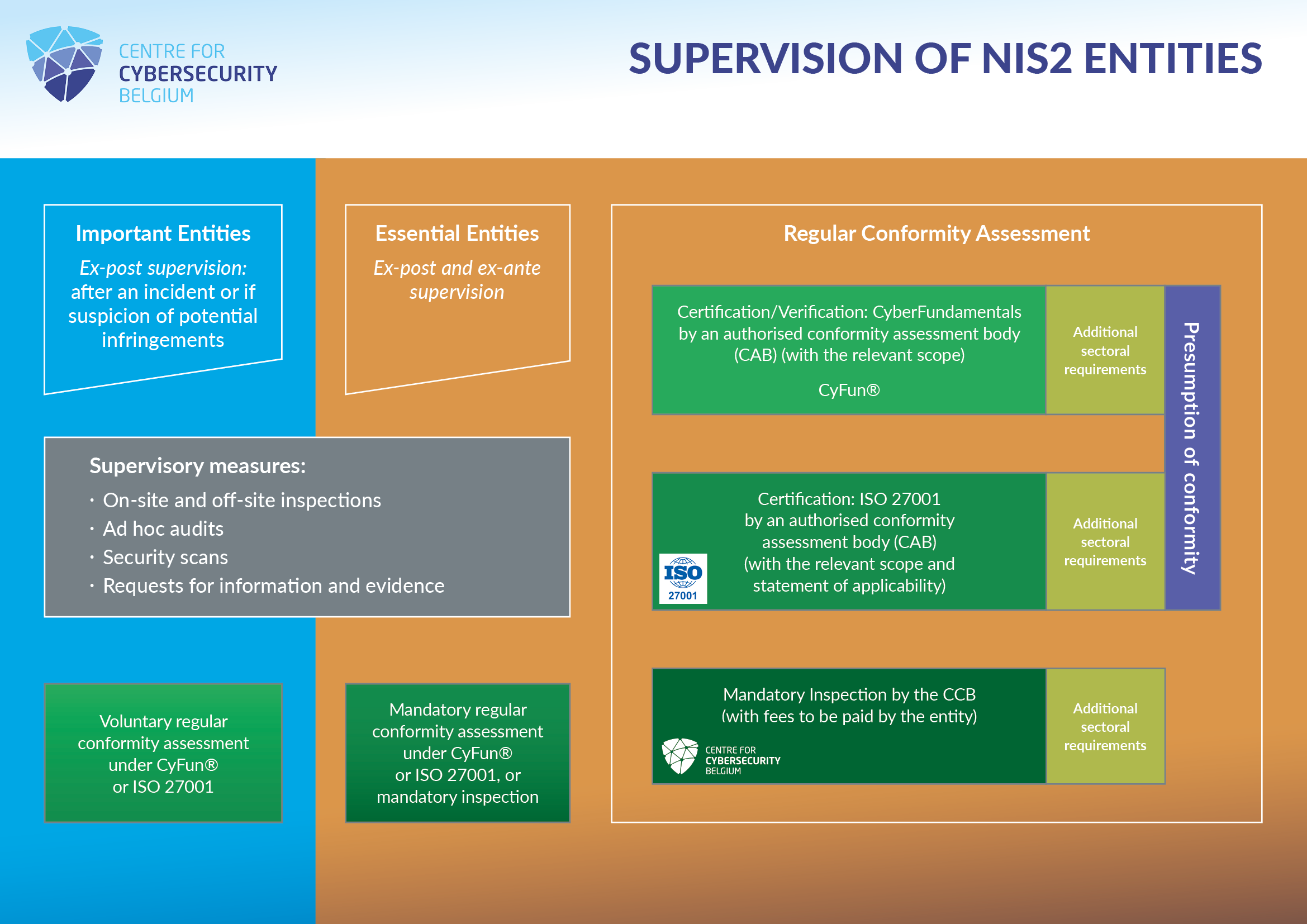 The NIS2 Law | CCB Safeonweb